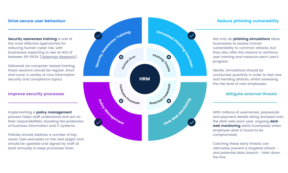 Build a Security-Savvy Workforce - Ionic IT